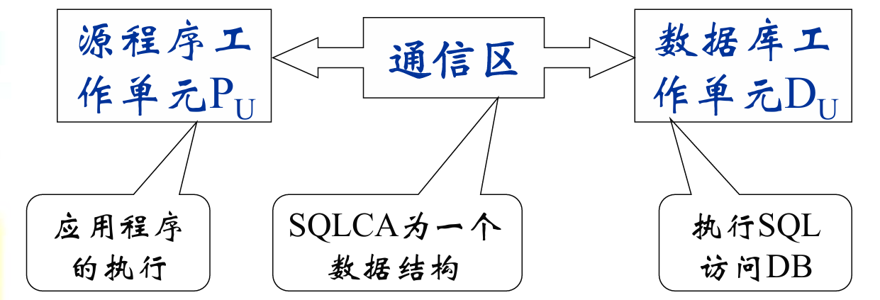 嵌入式SQL-CSDN博客