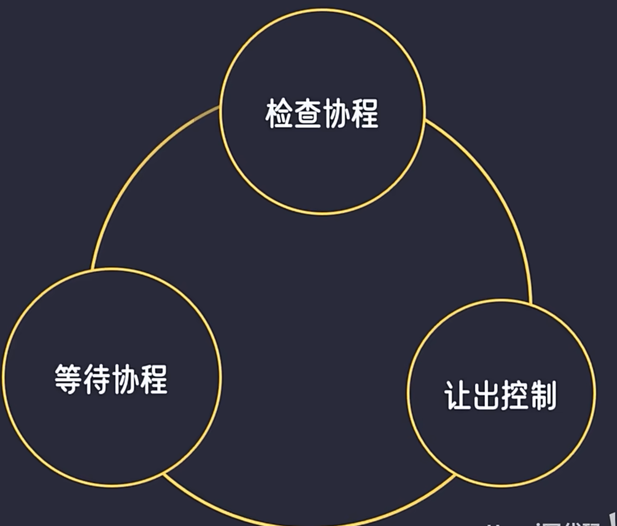Python之协程python 创建协程 Csdn博客 9414