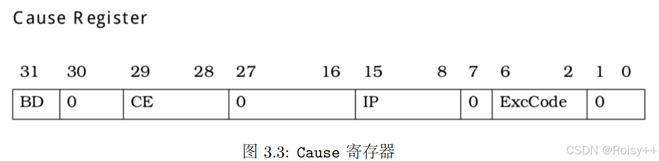 【BUAA S4 OS】Lab3 进程与异常-CSDN博客