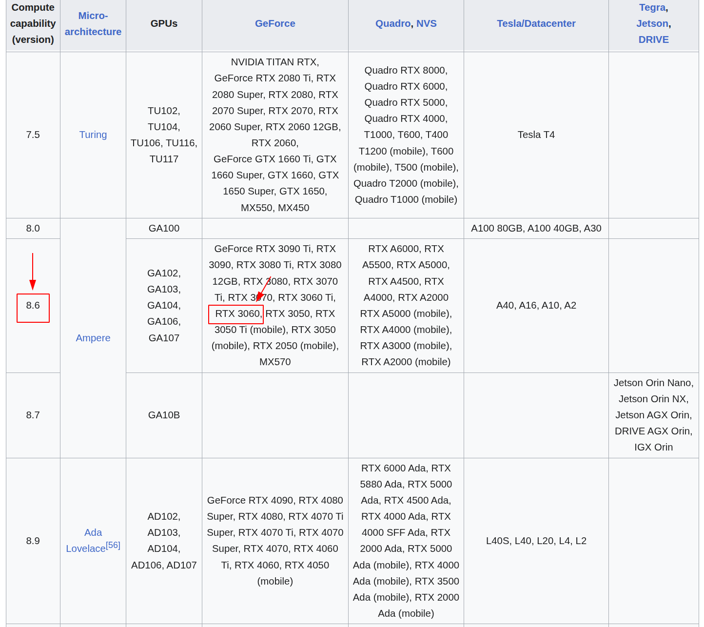 ubuntu深度学习环境配置（显卡驱动 /CUDA /CUDA ToolKit /nvcc /conda /pytorch /cuDNN ...