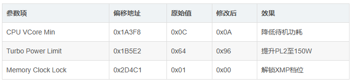 AMIBCP BIOS刷新工具使用指南与实战详解_amibcp修改bios详解-CSDN博客