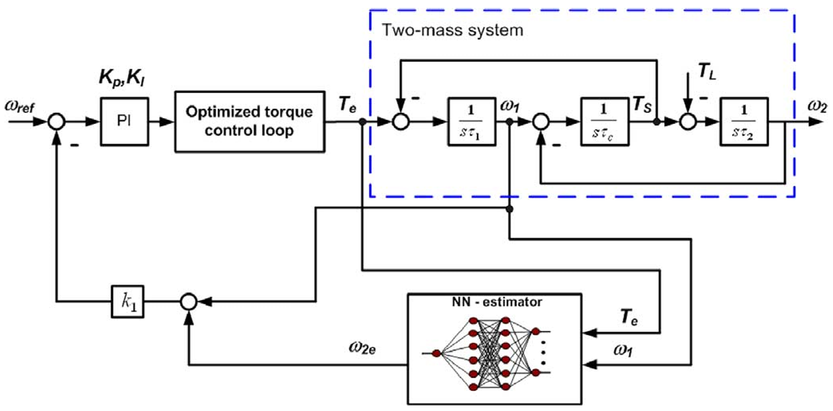 【ai X Fpga自学笔记】基于多层神经网络的双质量驱动系统速度估计的fpga实现levenberg Marquardt算法 Fpga Csdn博客