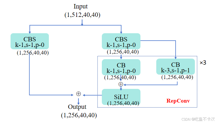 RT-DETR网络结构(Encoder)-CSDN博客