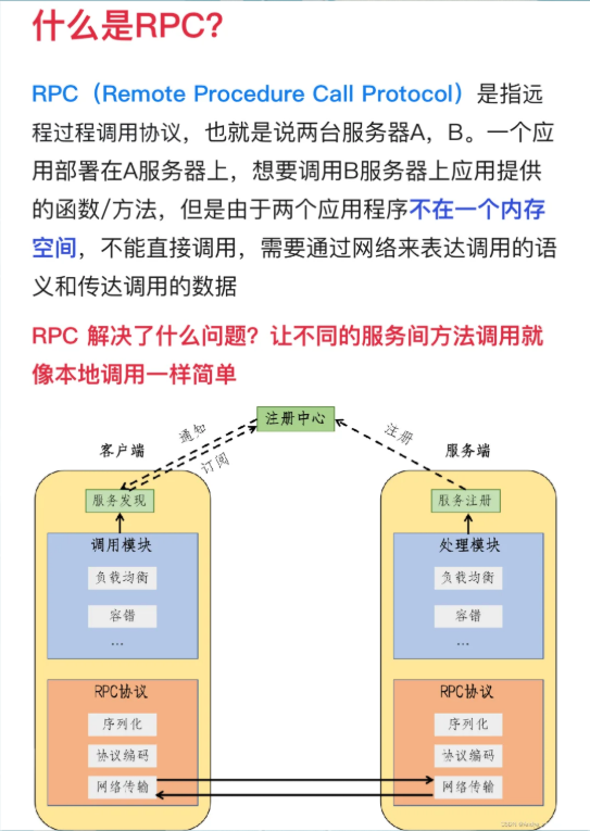 深入理解RPC机制_rpc底层机制-CSDN博客