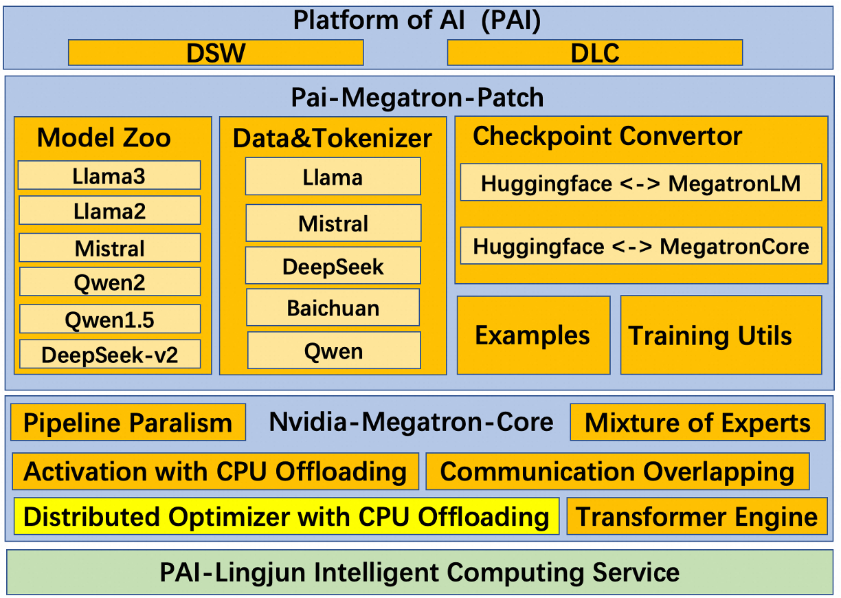 Pai-Megatron-Patch - 阿里灵骏大模型配套工具-CSDN博客