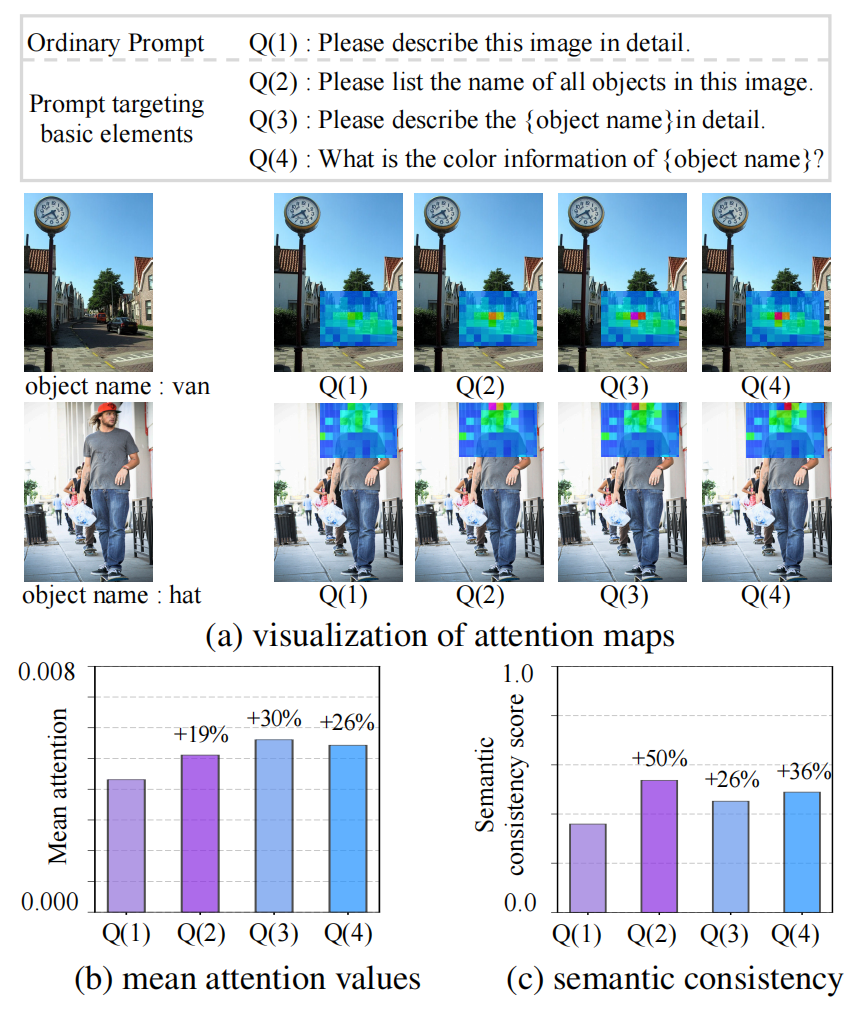 BACON: Improving Clarity of Image Captions via Bag-of-Concept Graphs（CVPR 2025）-CSDN博客