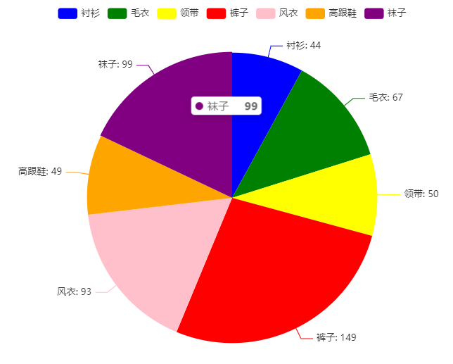 Python 之 pyecharts 使用_pyecharts-gallery-CSDN博客