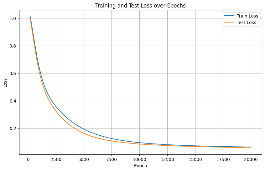 Python打卡训练营第37天-CSDN博客