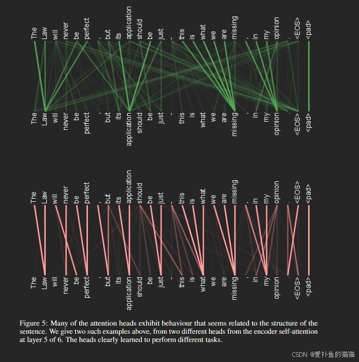 1、transformer论文笔记（Attention is All you need）_mask attention 按位相乘-CSDN博客