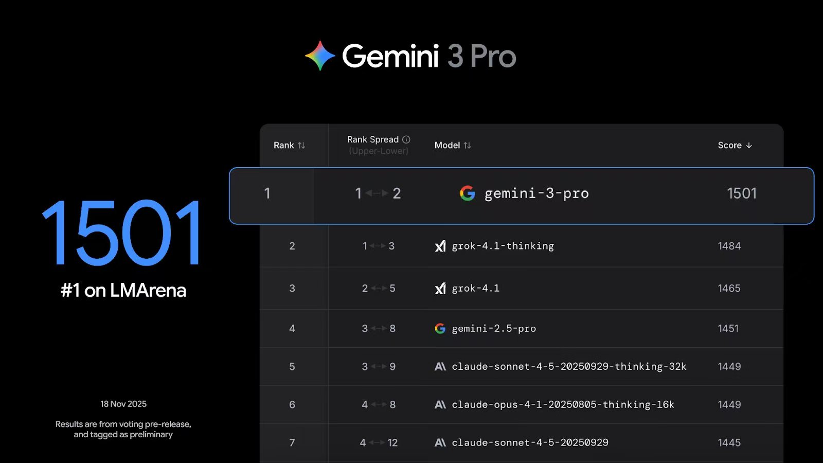 Google Gemini 3 重磅发布：100万Token上下文、原生多模态与Agent能力，国内开发者上手指南_gemi3-CSDN博客