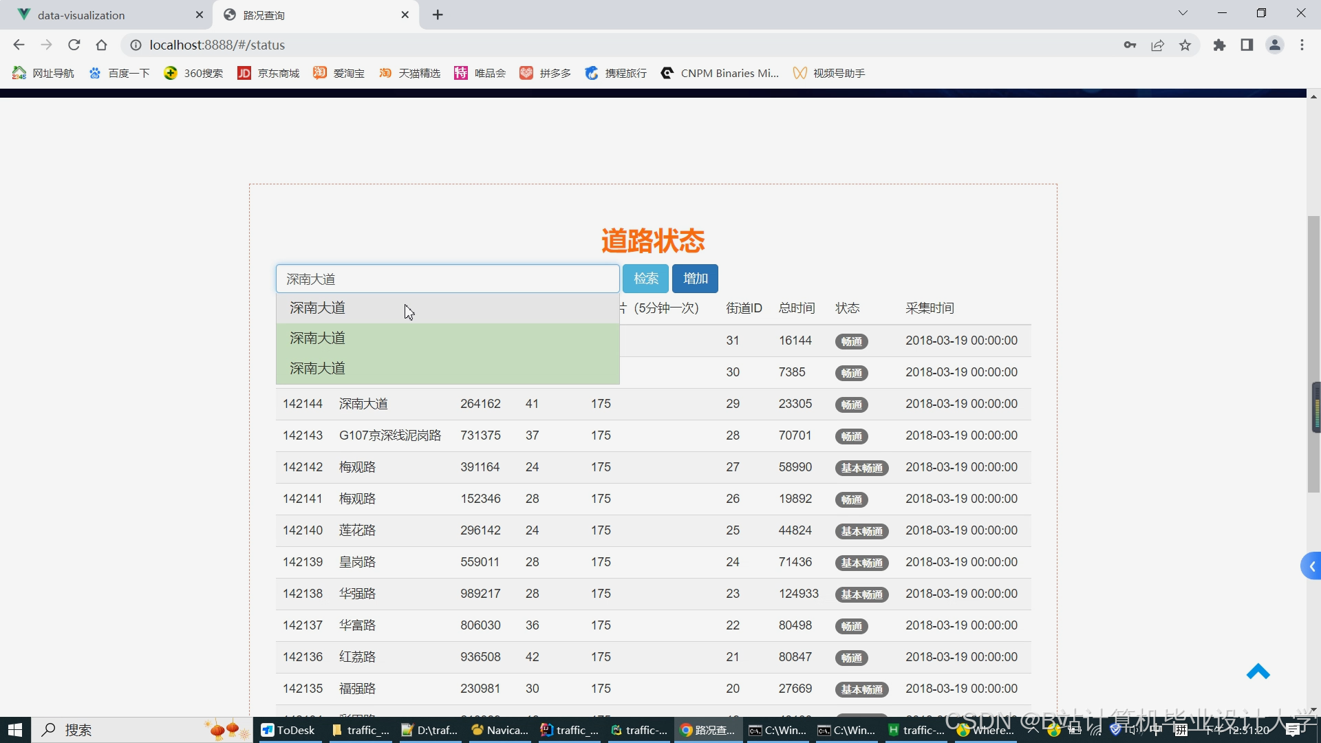 计算机毕业设计spark交通车流量预测 交通大数据 交通可视化 大数据毕业设计 深度学习 机器学习 大数据毕业设计源码lw文档ppt讲解毕业设计交通流量预测数据集 Csdn博客
