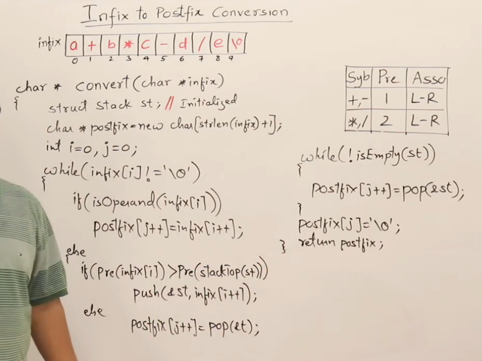 数据结构：中缀到后缀转换的程序实现（Program for Infix to Postfix Conversion）-CSDN博客