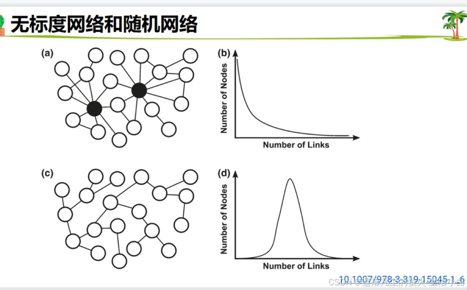 GEO数据挖掘-复杂数据及其分析_tinyarray-CSDN博客