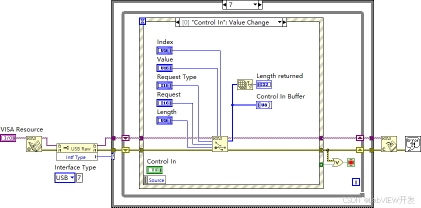 LabVIEW的VISA USB通信功能_labview usb通讯-CSDN博客