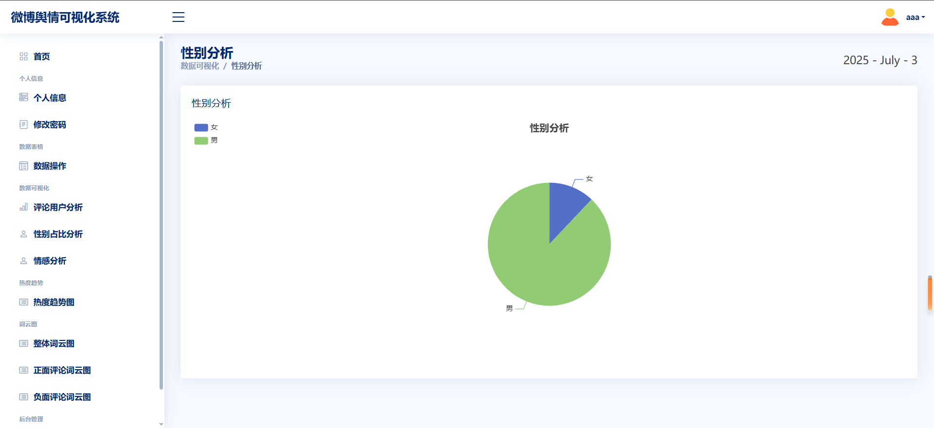 基于Python django的微博舆情分析系统【061】-CSDN博客