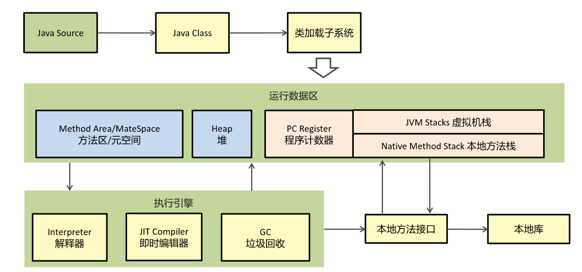 JVM面试题-CSDN博客