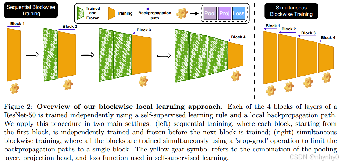 《Blockwise Self-Supervised Learning at Scale》学习记录_block-wise causal ...