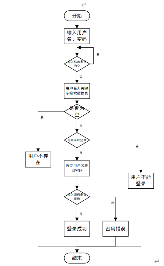 计算机毕业设计java基于的儿童手工创意店管理系统 基于 Java 与 Springboot 的儿童手工创意店智能管理平台 Springboot 架构下的儿童手工创意店数字化管理系统 Csdn博客