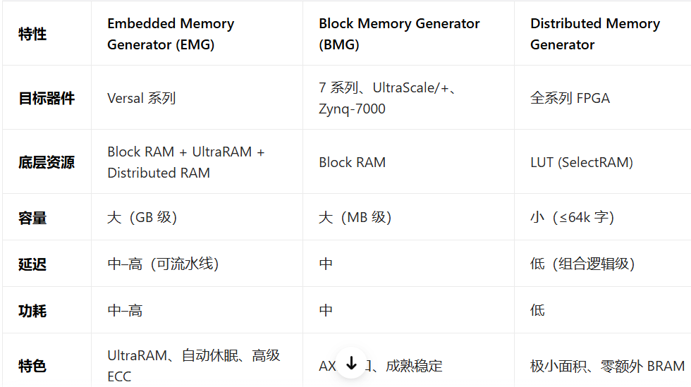 embedded memory generator & fifo generator 使用一：_embedded fifo generator ...