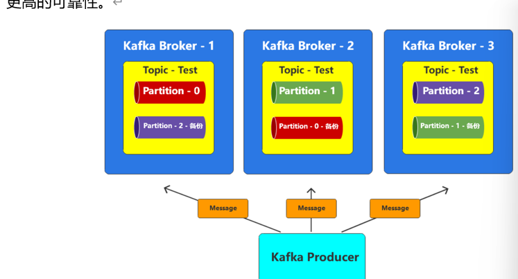 kafka4.0---启动。修改配置：-CSDN博客