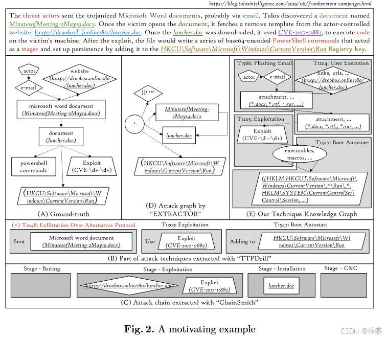 论文笔记AttacKG: Constructing Technique Knowledge Graph from Cyber Threat Intelligence Reports-CSDN博客