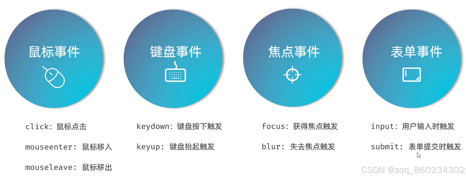 Javascript学习笔记 Csdn博客 4500