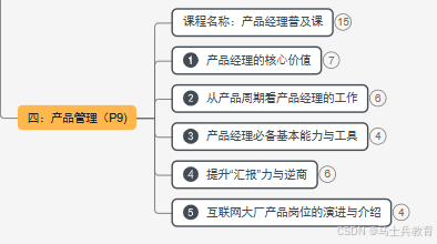 程序员必知必会的MCA架构师-Java后端架构师(P5-P9)学习路线！_mca java后端架构师-CSDN博客
