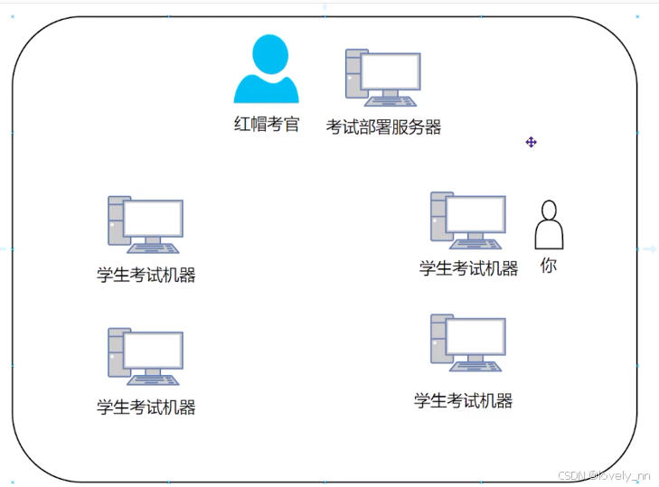 rhcsa 9 考题以及解析_rhcsa考题-CSDN博客