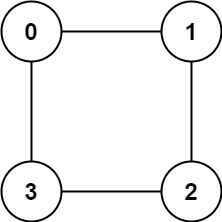 ⭐算法OJ⭐是否是二分图【BFS】（C++实现）Is Graph Bipartite?-CSDN博客