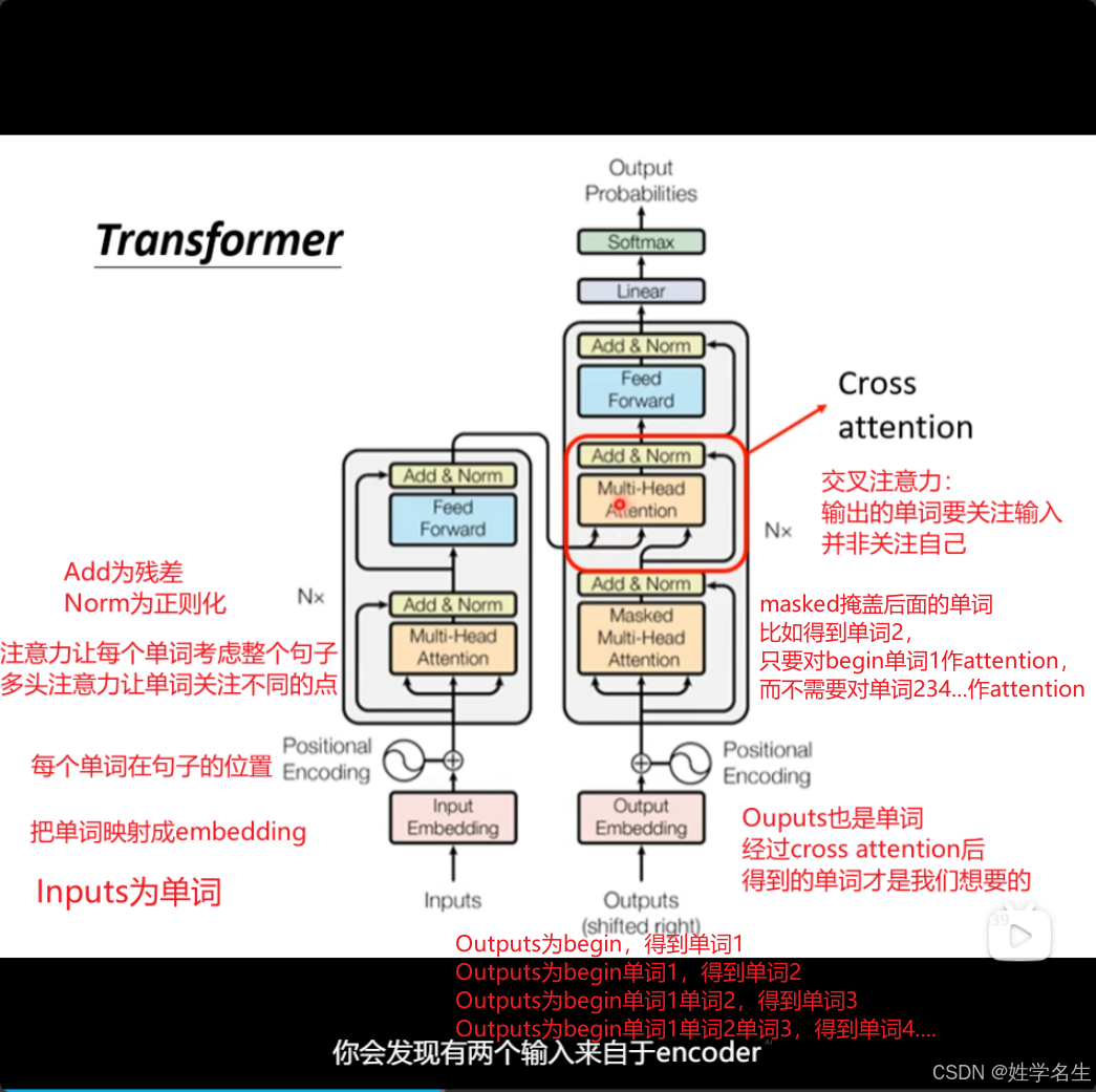 attention+transformer+bert+gpt-CSDN博客