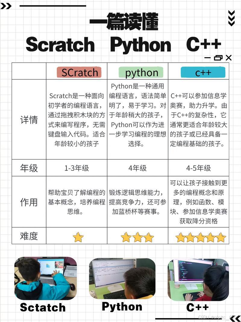 Delphi与Python差异大，哪个更适合桌面应用开发？-CSDN博客