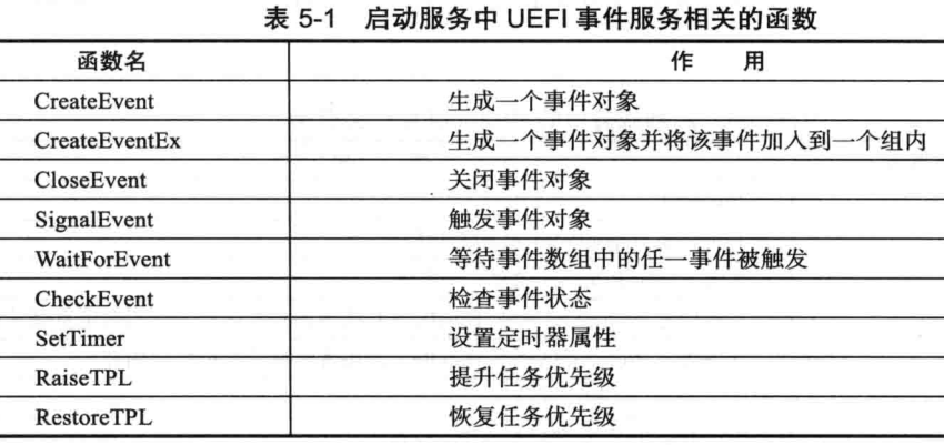 UEFI 的基础服务_exitbootservices-CSDN博客