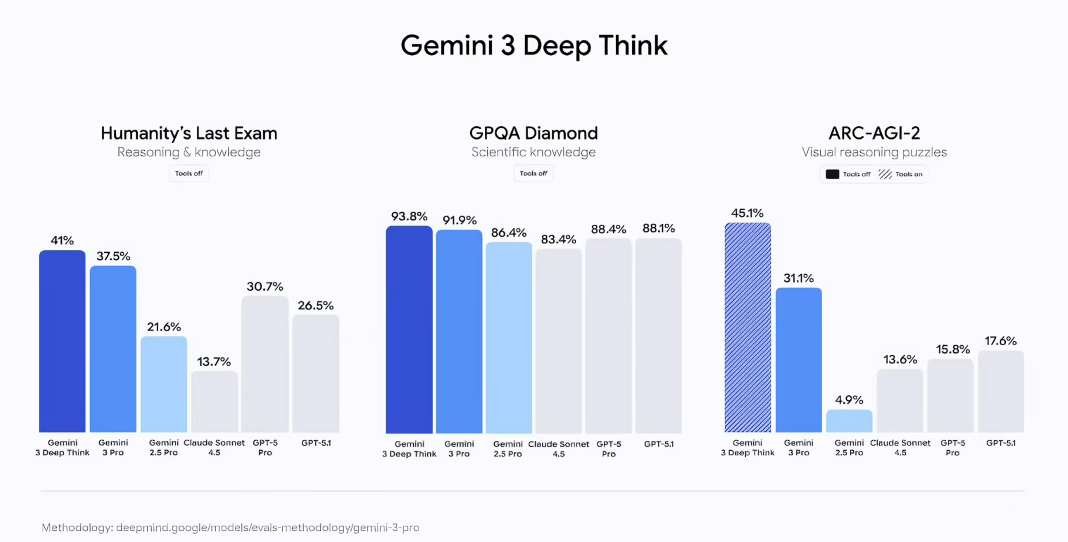 【AGI】AI大模型持久战-CSDN博客