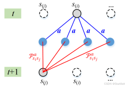 清华大学李升波教授强化学习书籍《Reinforcement Learning for Sequential Decision and Optimal Control》读书笔记U7Direct ...