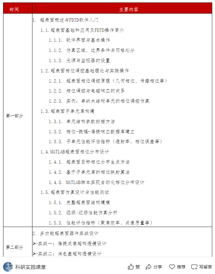 【FDTD与Python联合仿真的超表面智能设计技术】_python api fdtd-CSDN博客