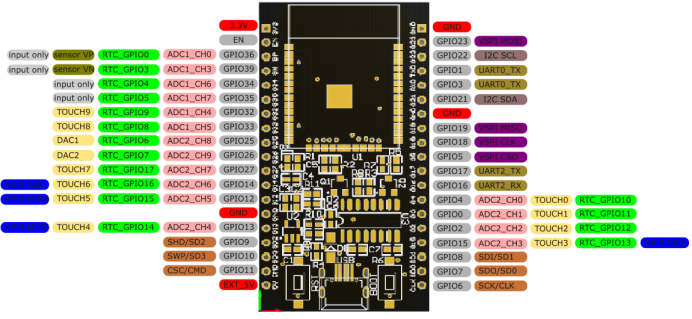 【普中esp32开发攻略 基于micropython】 第2章 开发板功能及使用介绍普中esp32开发板资料 Csdn博客