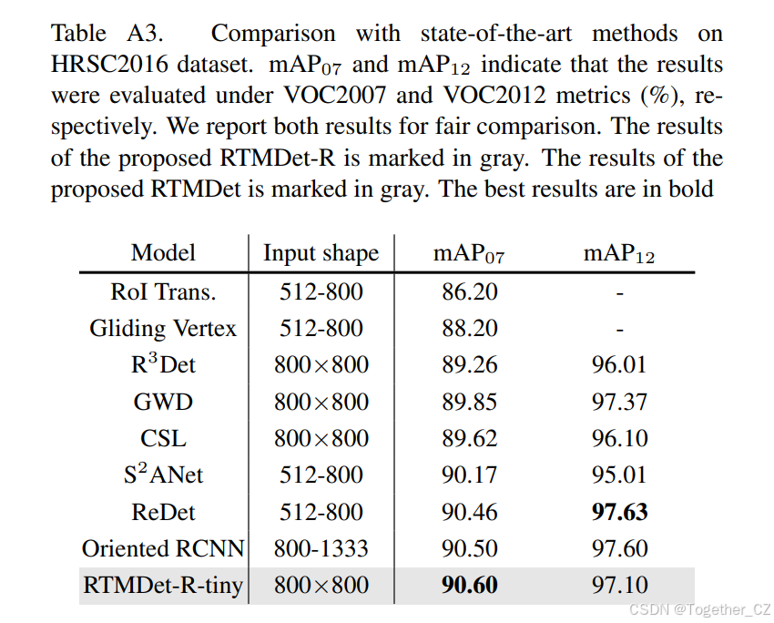 RTMDet: An Empirical Study of Designing Real-Time Object Detectors——实时目标检测器设计的实证研究-CSDN博客