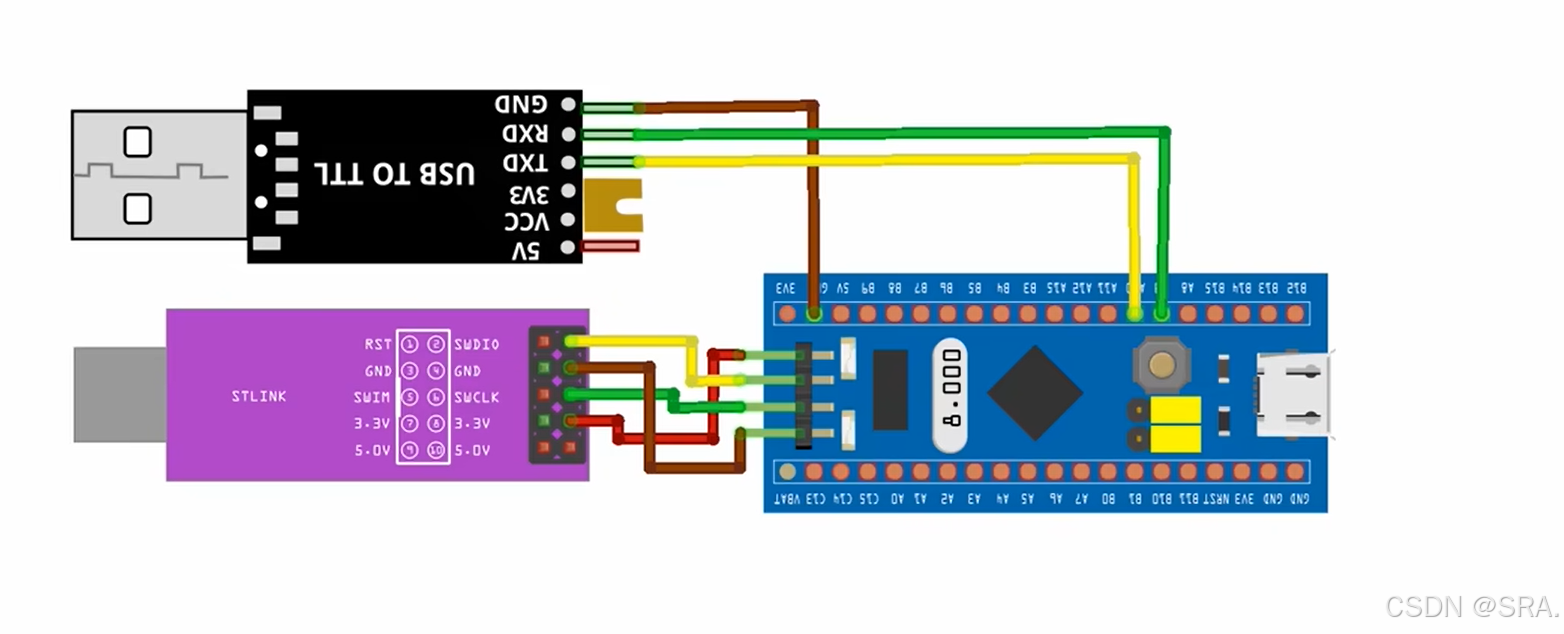 STM32——HAL库开发笔记6（UART实践篇）（参考来源：b站铁头山羊）_hal uart-CSDN博客