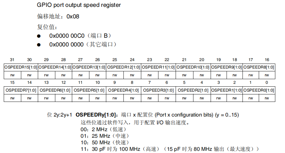 M4基础（二） GPIO_m4中gpio端口号-CSDN博客