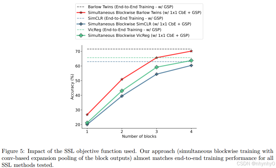 《Blockwise Self-Supervised Learning at Scale》学习记录_block-wise causal mask-CSDN博客