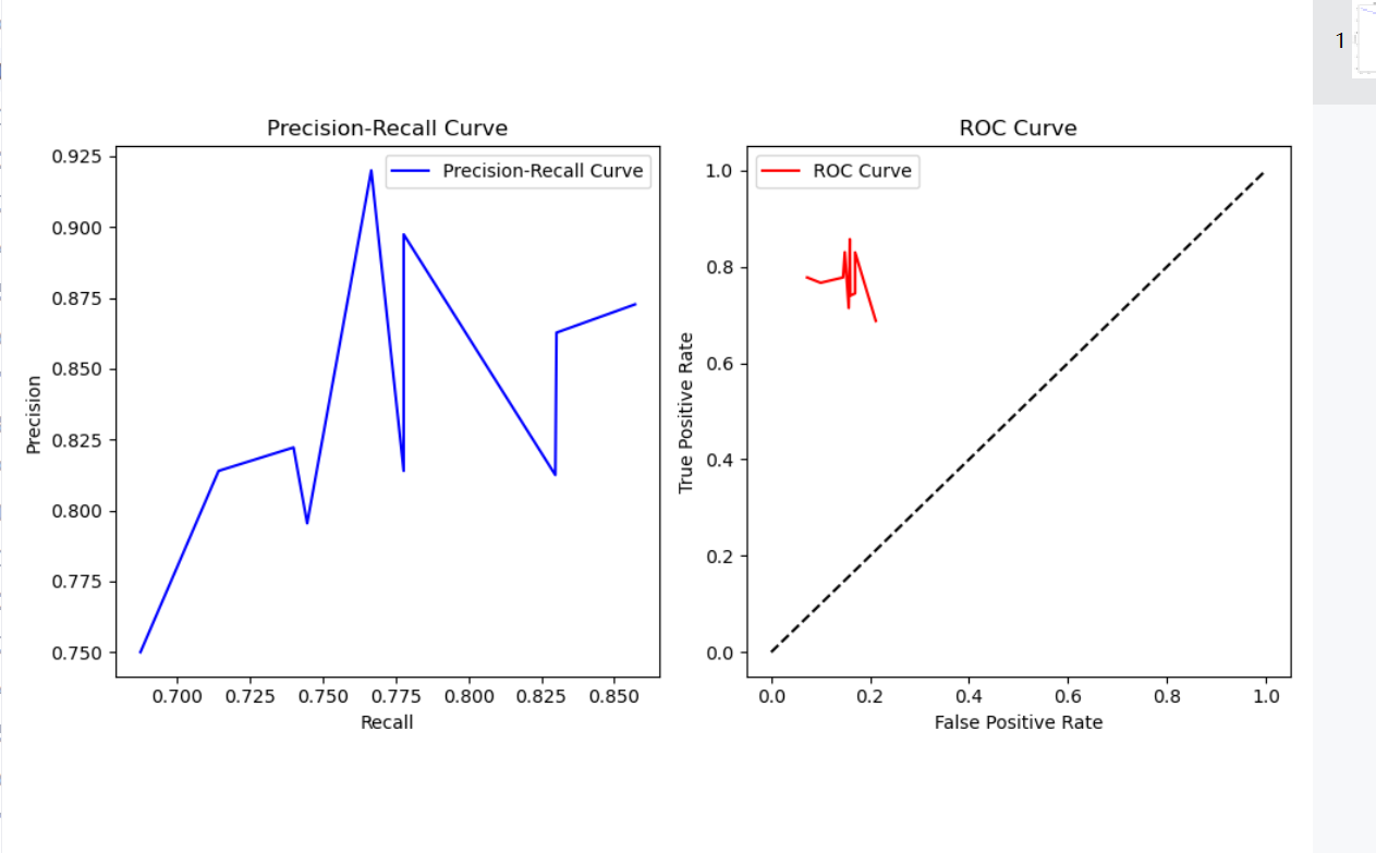 机器学习基于混淆矩阵绘制ROC曲线和P-R曲线_根据混淆矩阵生成roc曲线-CSDN博客