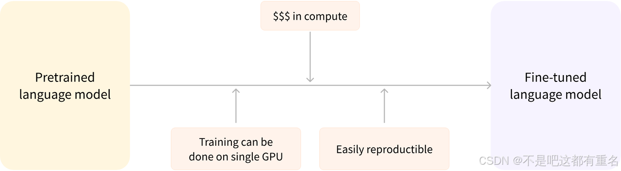 [Datawhale]Task02——Transformer相关理论详述_局部注意力-CSDN博客