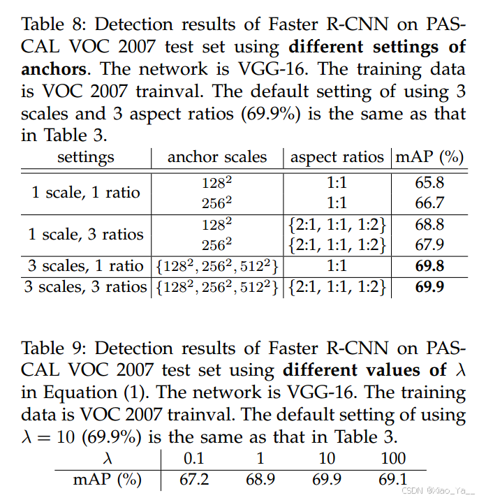 Faster R-CNN: Towards Real-Time ObjectDetection with Region Proposal Networks(论文阅读)_faster r-cnn ...