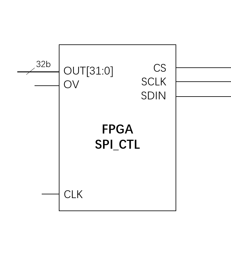 Spi通信打通fpga和单片机（一）单片机和fpga Spi通讯 Csdn博客