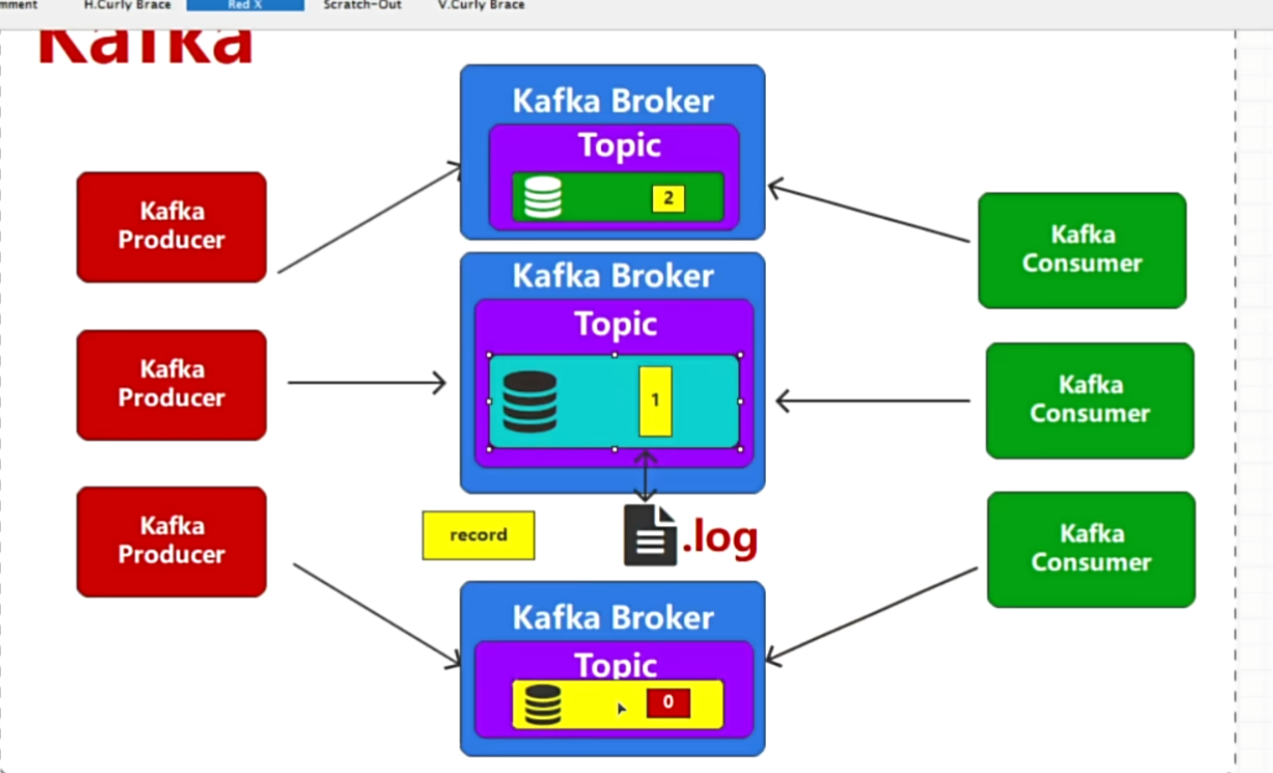 kafka4.0---启动。修改配置：-CSDN博客