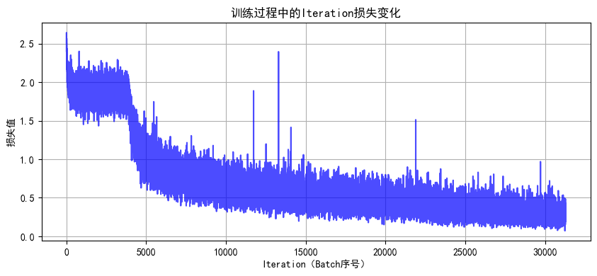 Python打卡训练营第44天-CSDN博客