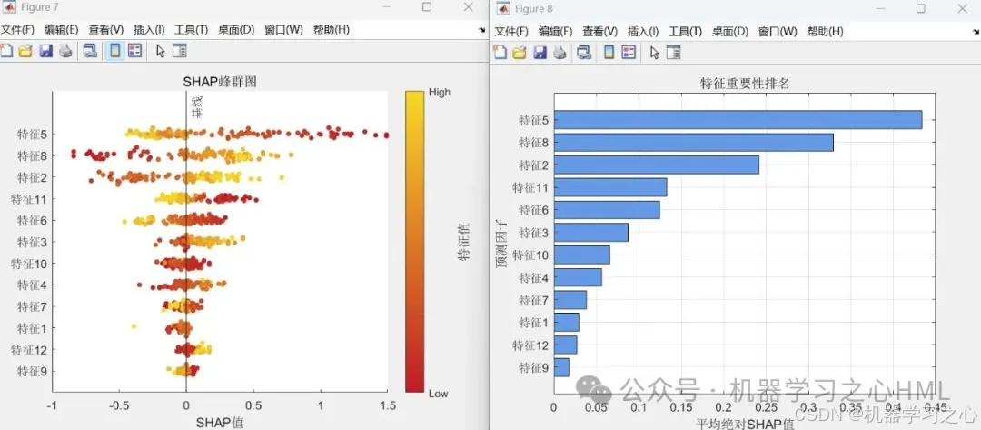 Cnn Gru Attention分类预测shap分析特征依赖图！深度学习可解释分析，matlab代码实现特征依赖分析 Csdn博客