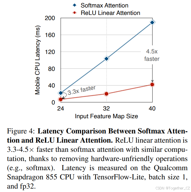 EfficientViT: Multi-Scale Linear Attention for High-Resolution Dense Prediction——多尺度线性注意力用于高分辨率 ...