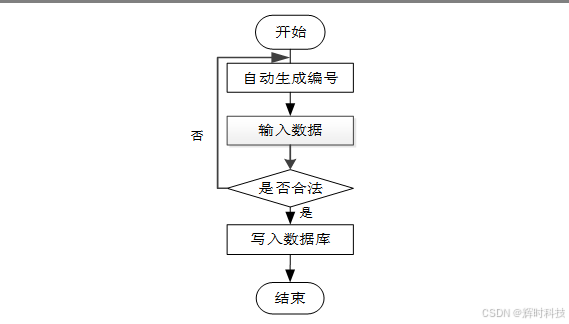 计算机毕业设计ssm基于ssm的线上租车系统 基于ssm框架的在线汽车租赁系统设计与实现 Ssm架构下的网络租车平台开发与应用李红燕陈辉李利华基于ssm框架的在线租赁系统设计与实现 J