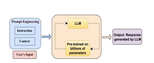 一文带你快速入门 Prompt、RAG、Function Calling、MCP 与 Agent_mcp agent 系统提示词-CSDN博客